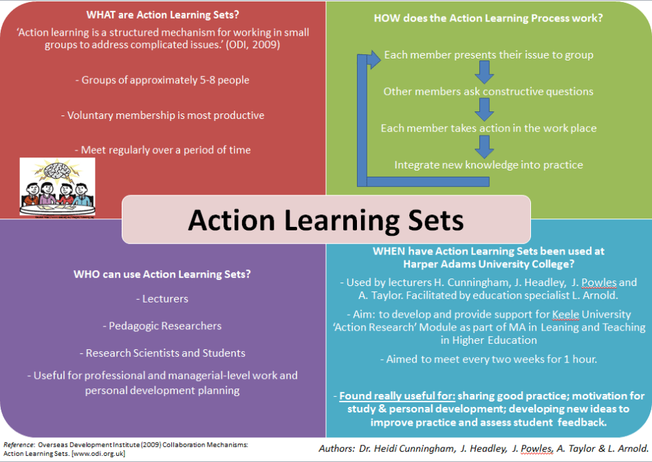 Staff learning set – Lydia Arnold