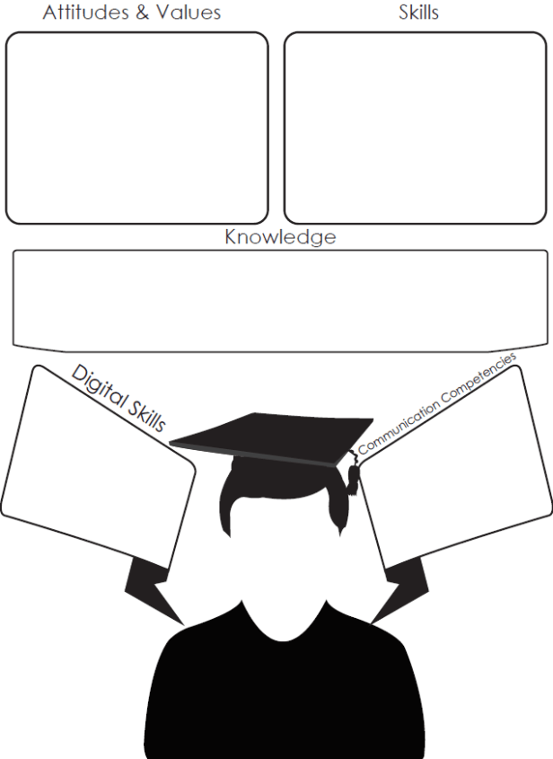 The process of defining graduate attributes – Lydia Arnold
