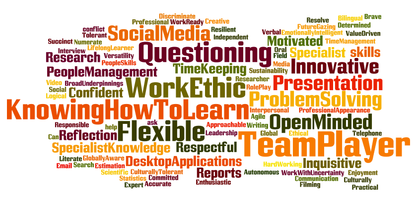 The process of defining graduate attributes – Lydia Arnold