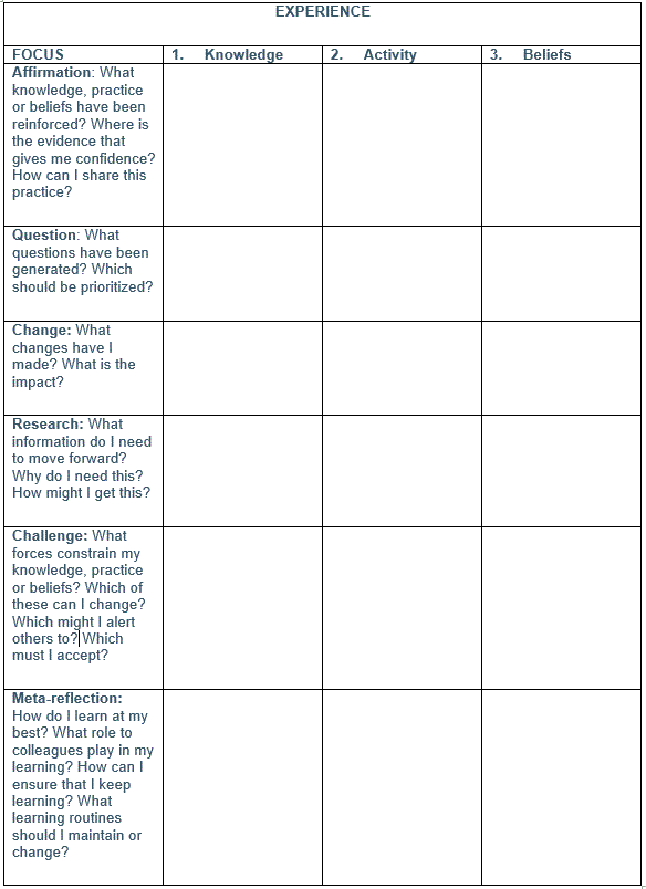 A UK PSF compatible framework for professional reflection – Lydia Arnold