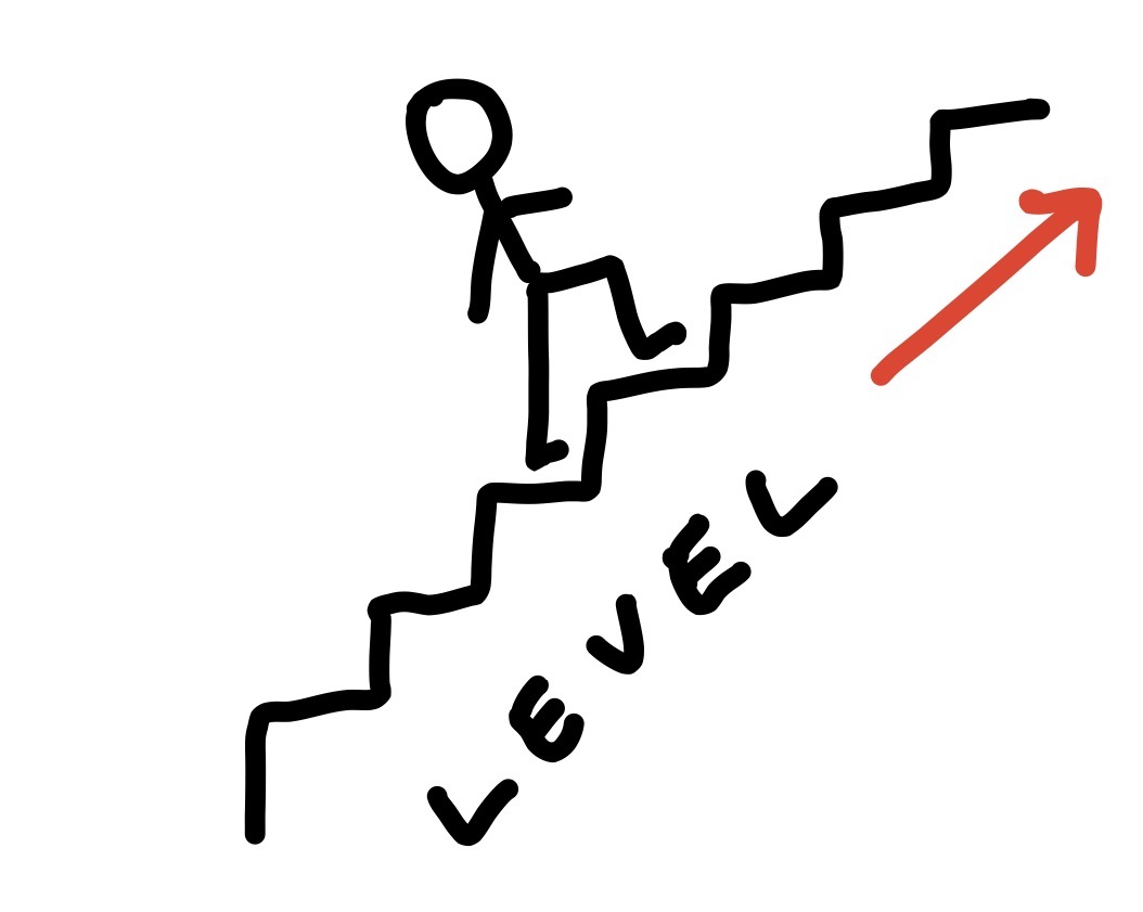 How do we find the right level for the assessments we set? – Lydia Arnold